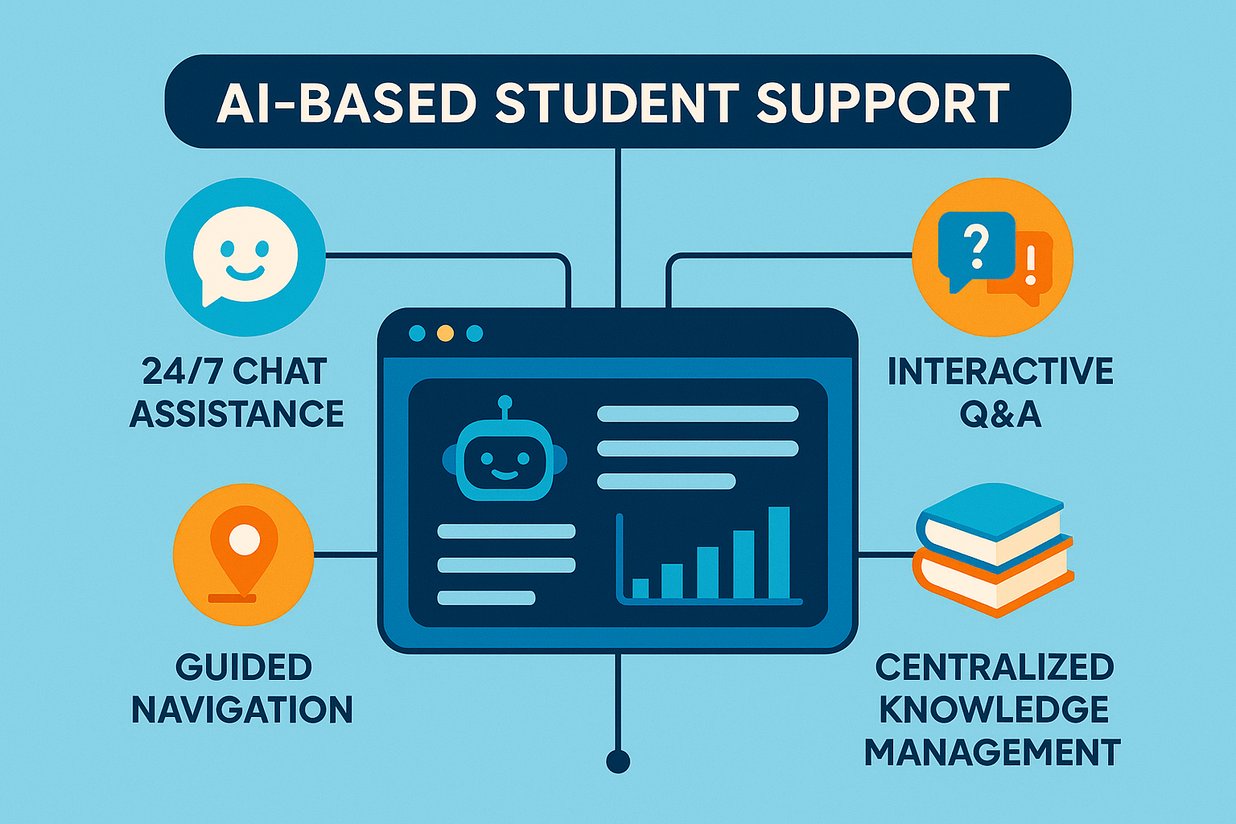 AI-Based Student Support Agent