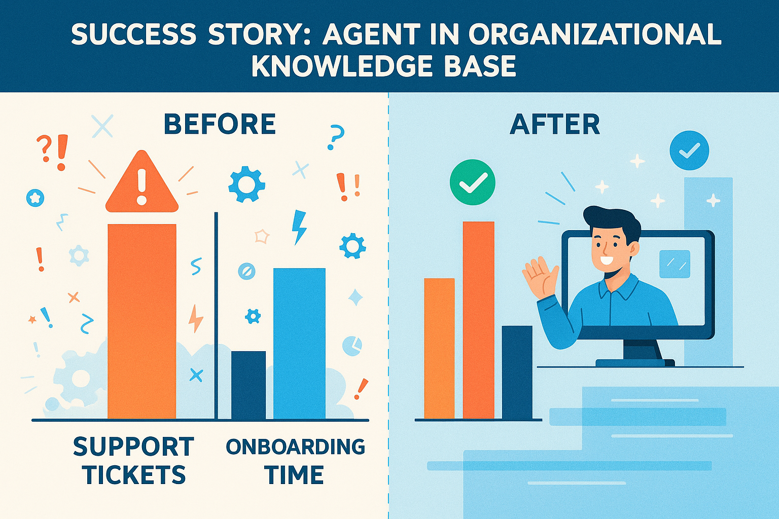 Knowledge Agent in Action: How an Internal AI Bot Revolutionized ...