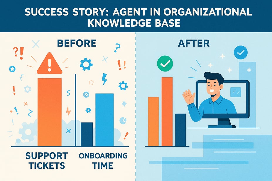 Knowledge Agent in Action: How an Internal AI Bot Revolutionized ...