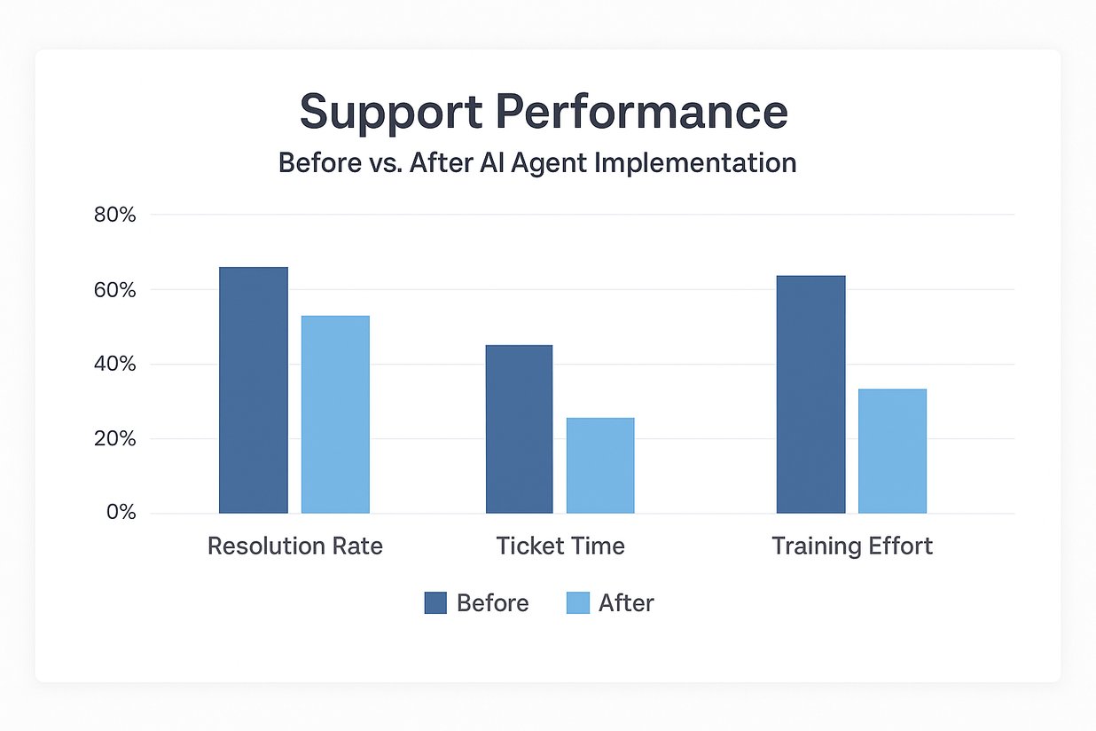 The Digital Support Agent – Boosting eCommerce Efficiency through ...